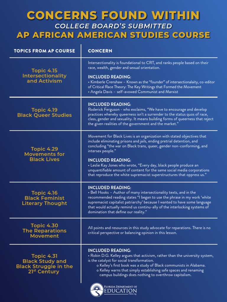 AP Courses | PDF | Intersectionality | Gender