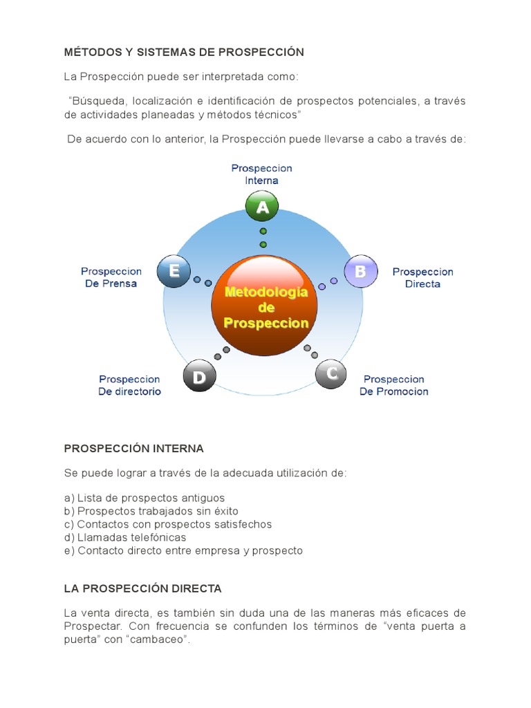 S] Métodos y sistemas efectivos para identificar oportunidades y ...