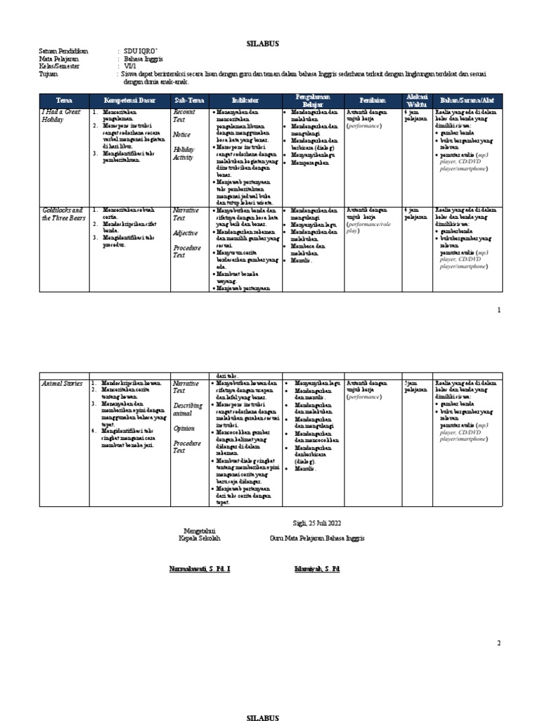 Silabus Bahasa Inggris K13 Kelas 6 Revisi 2019 | PDF