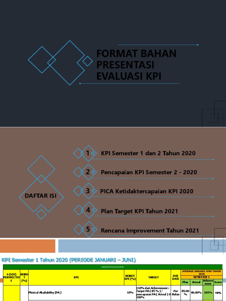 Presentasi KPI 2020 - ADIN.S | PDF