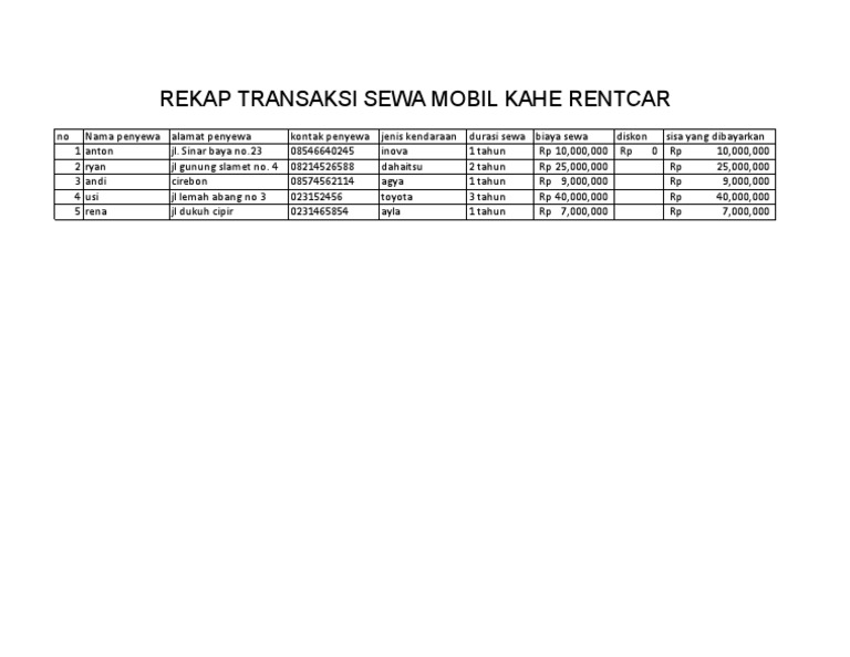 Rekap Transaksi Sewa Mobil Baru | PDF