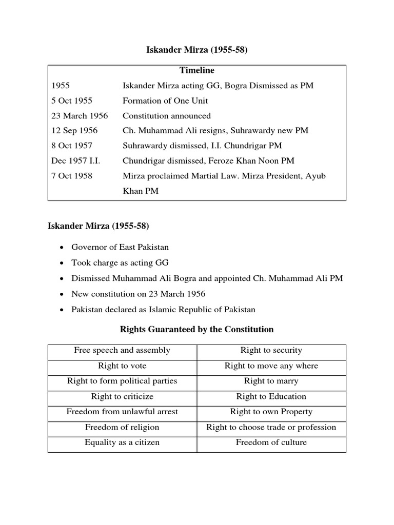 Iskander Mirza | PDF | Government | Constitutional Law Iskander Mirza | PDF | Government | Constitutional Law