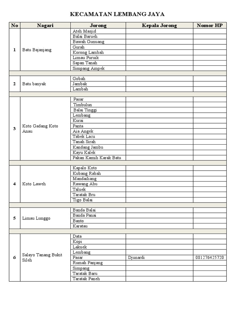 Kode Pos Kecamatan Lembang Jaya | PDF