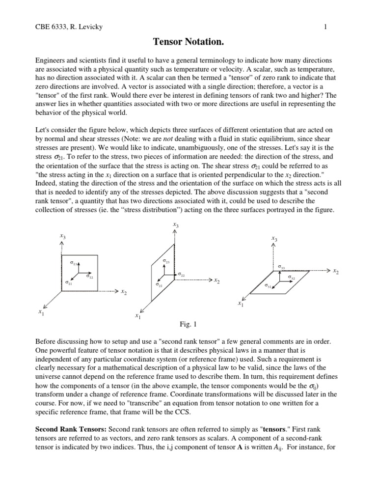 Tensor Notation Tensor Euclidean Vector