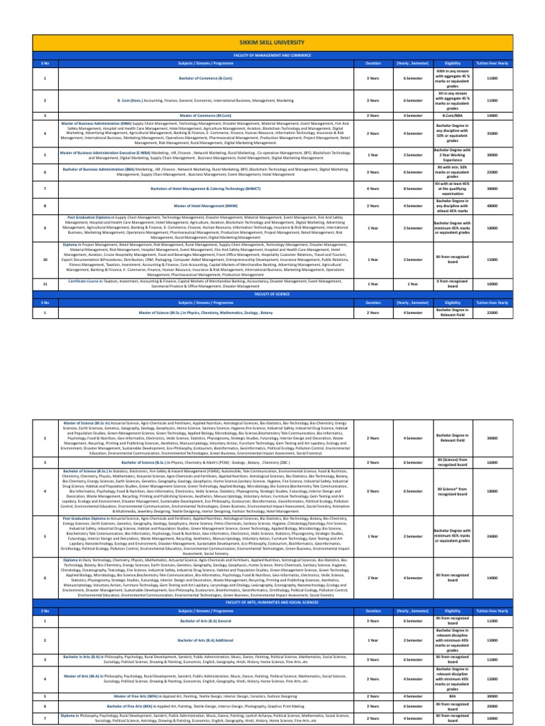 SSU Fees Structure | PDF | Biotechnology | Bachelor's Degree