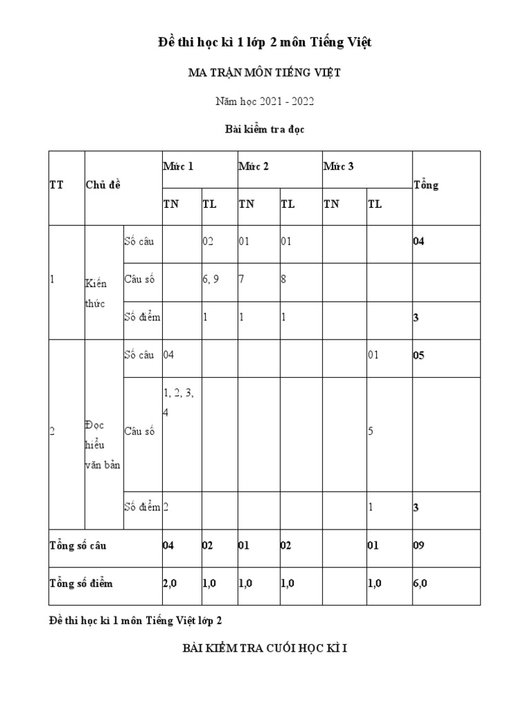 De Thi Hoc Ki 1 Lop 2 Mon Tieng Viet Nam 2021 2022 Sach Canh Dieu de 2 1 | PDF