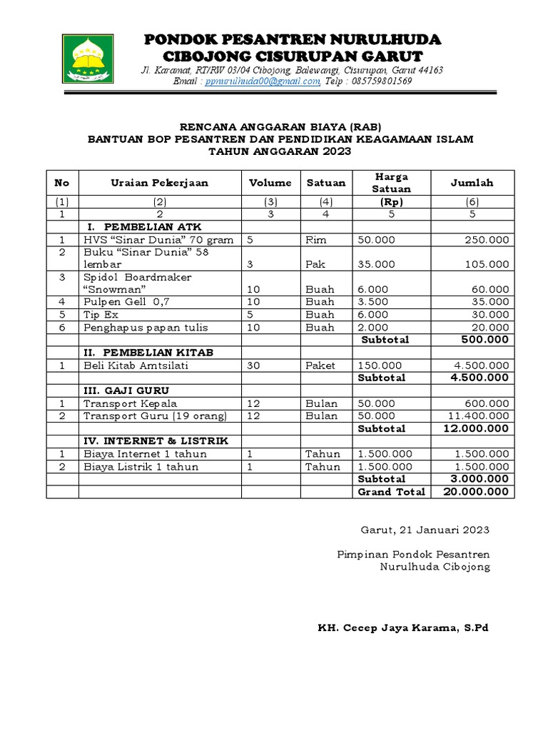 RAB Bantuan BOP Pesantren Dan Pendidikan Keagamaan Islam (Pesantren) | PDF