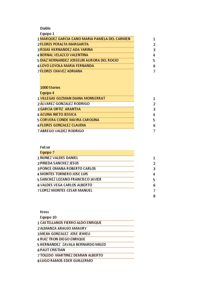Equipos 2 y 4 | PDF | Cocina, comidas y vino