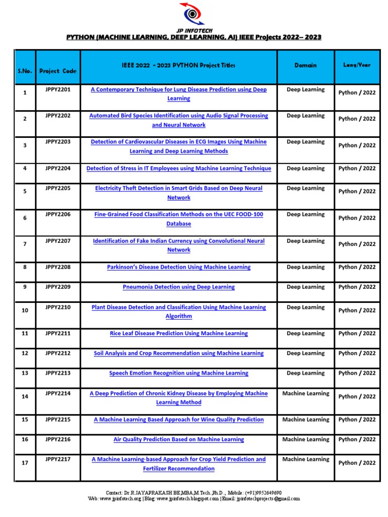 Python IEEE Project Titles 2022 2023 | PDF | Machine Learning | Deep Learning