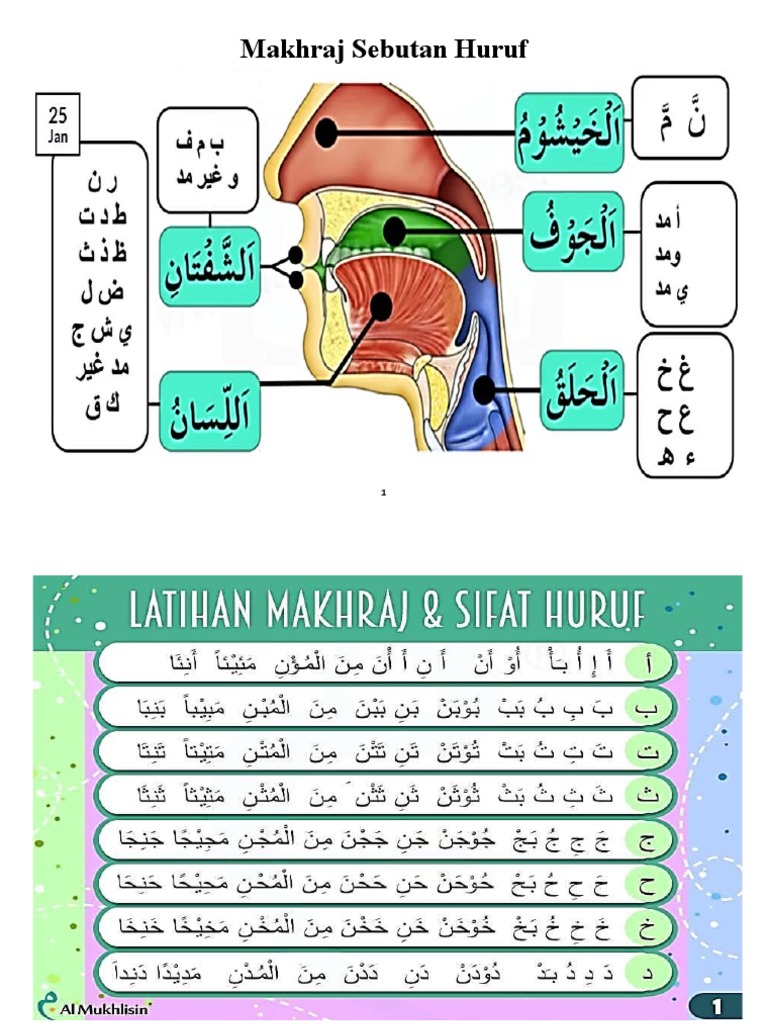 Makhraj Sebutan Huruf | PDF
