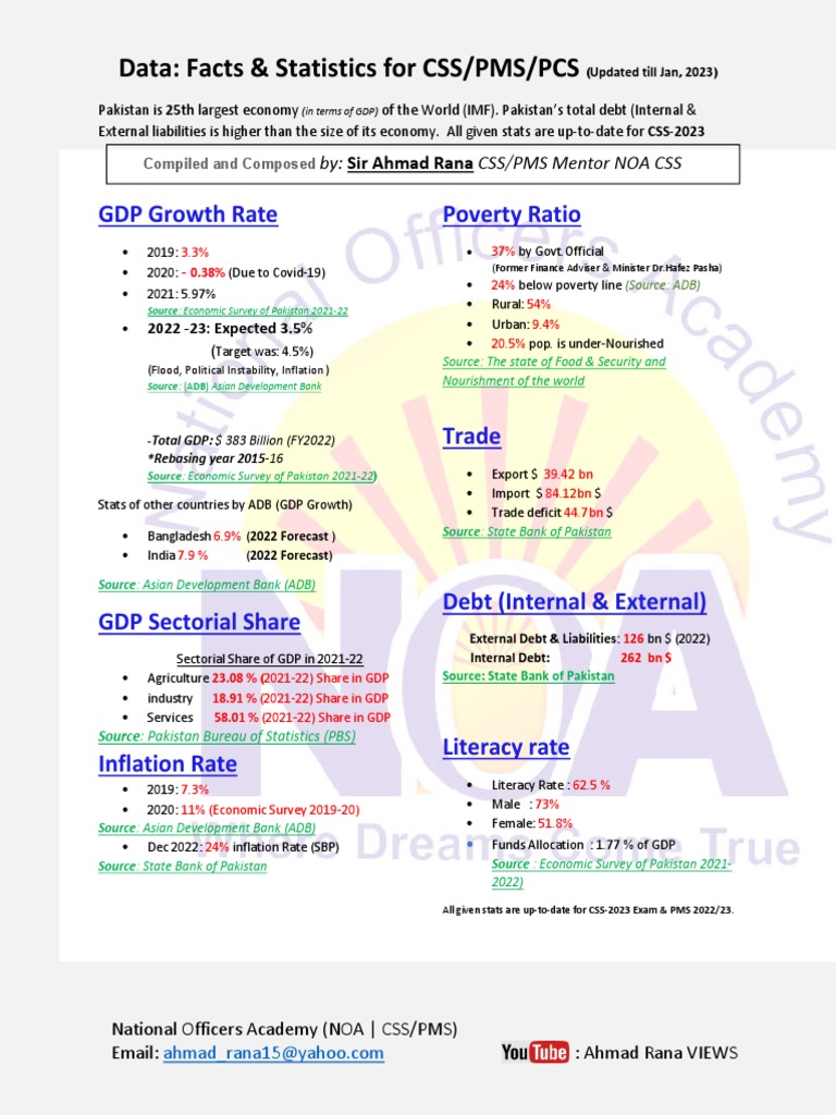 Updated Facts CSS-PMS-PCS 2023 | PDF