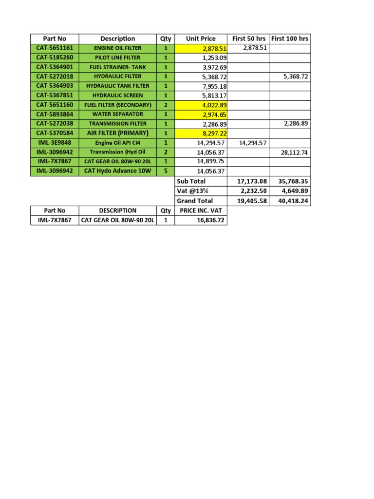 Maintenance Chart and Price | PDF | Vehicle Parts | Vehicle Technology