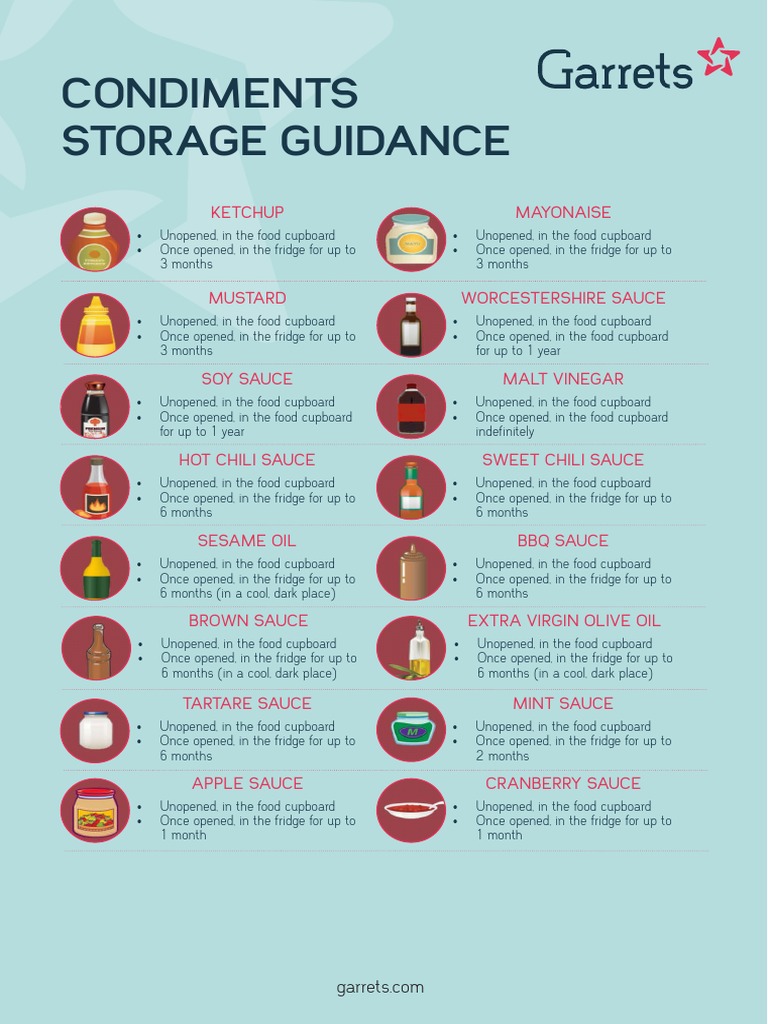 Condiment Storage Guidelines | PDF | Sauce | Foods