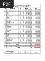 Contoh RAB Konser Musik | PDF