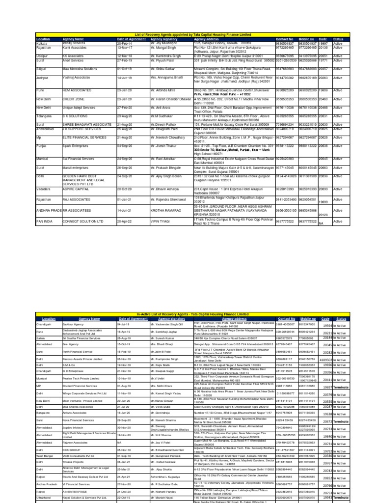 List of Recovery Agents | PDF