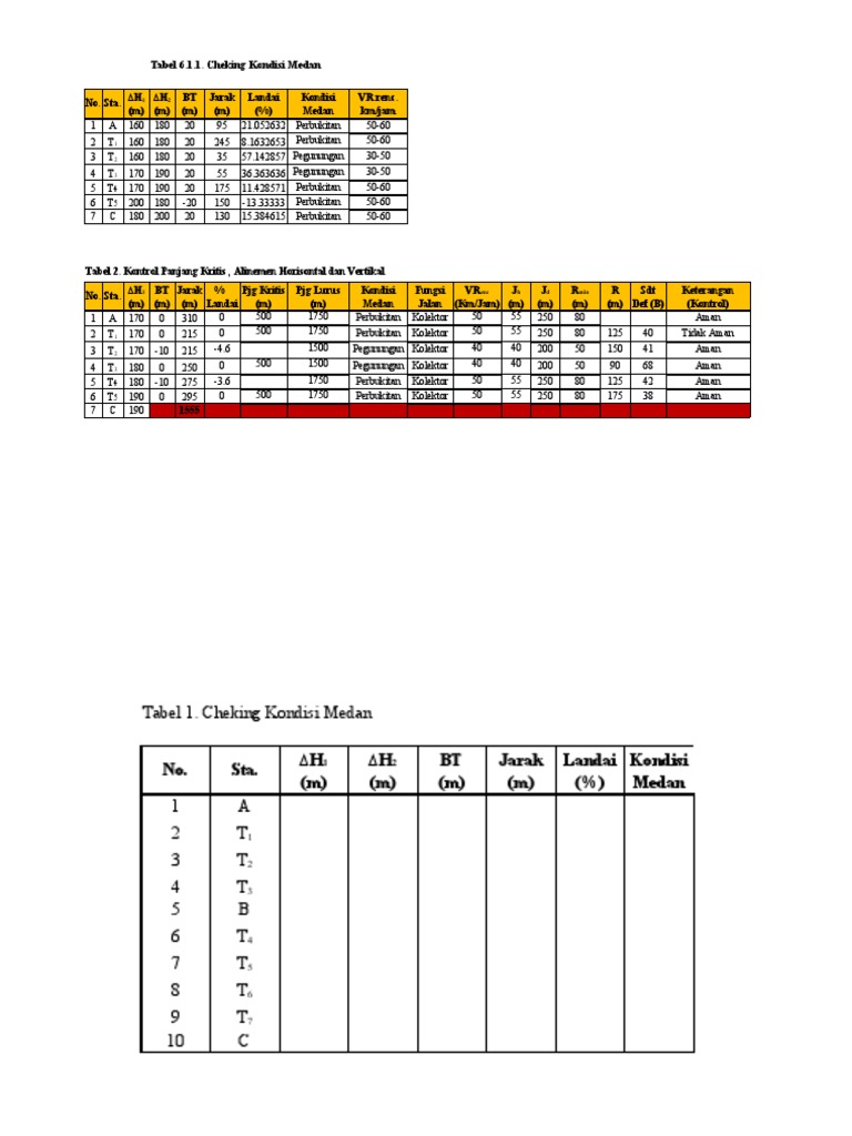 Tabel Kontrol PGJ (IKA) | PDF