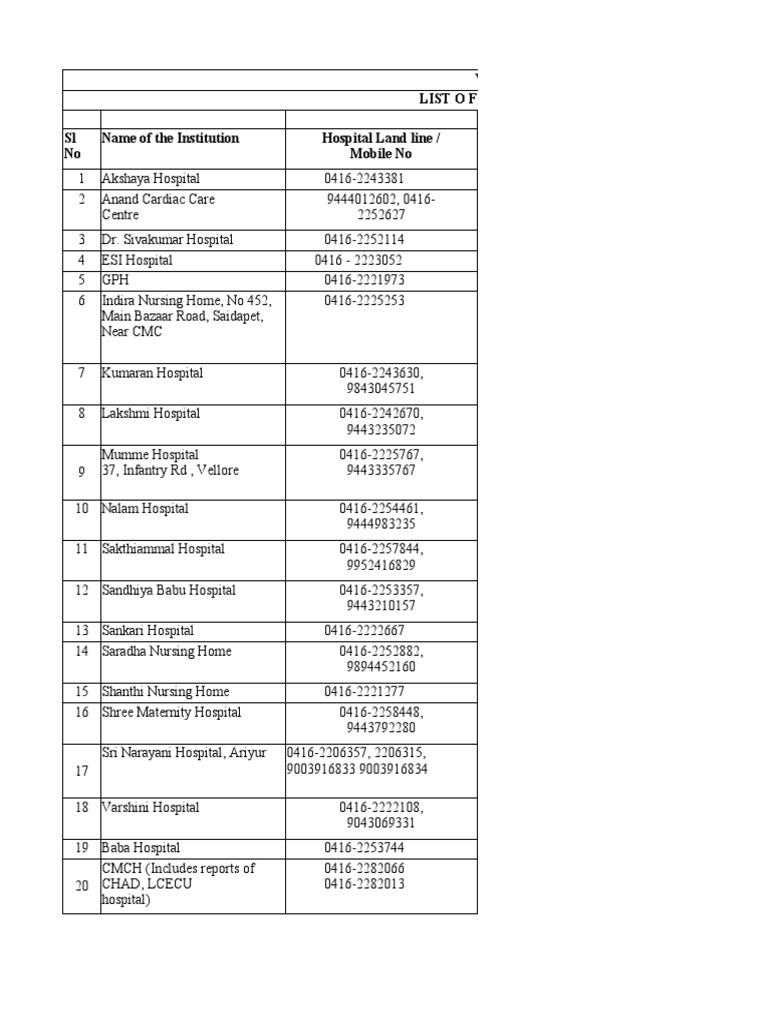 Private Hospitals | PDF