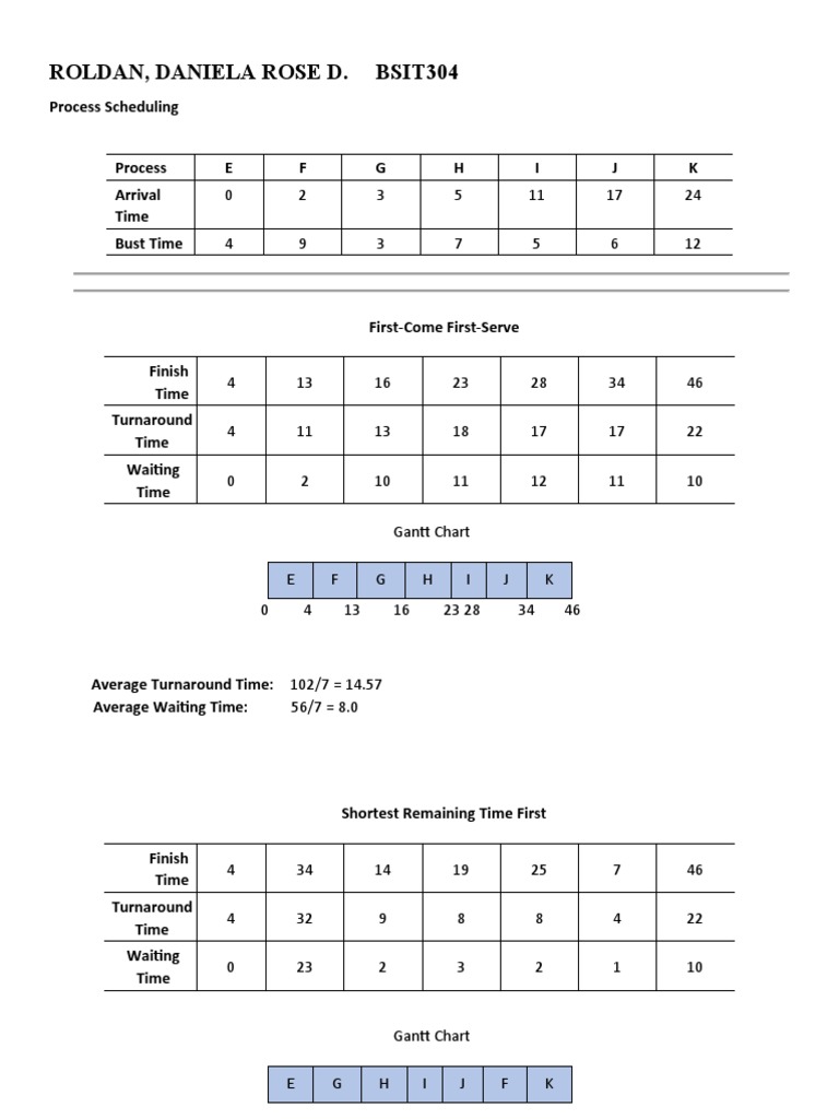 06 Task Performance 1 ROLDAN | PDF