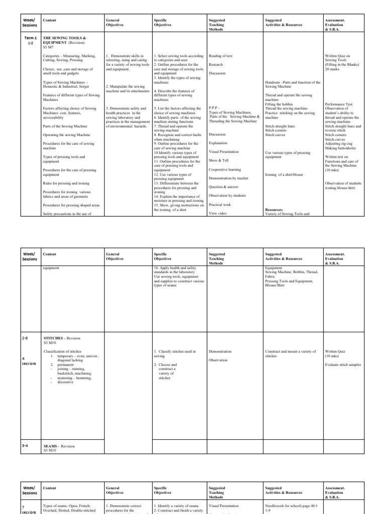TCF Guide | Download Free PDF | Textiles | Knitting