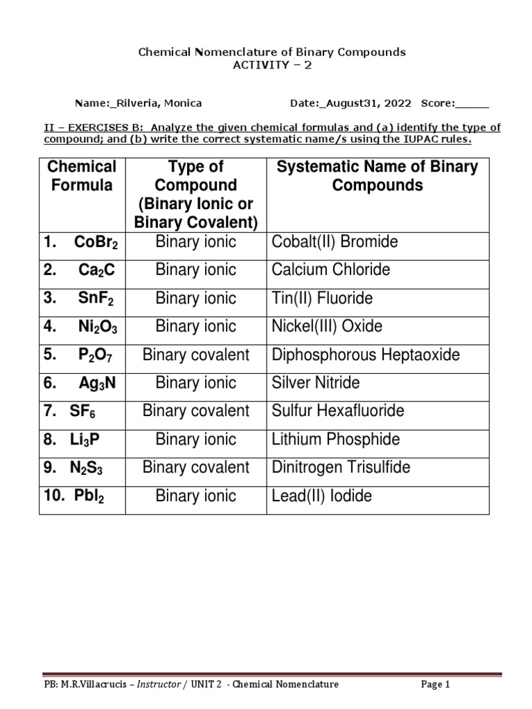 Naming Binary Compounds | PDF