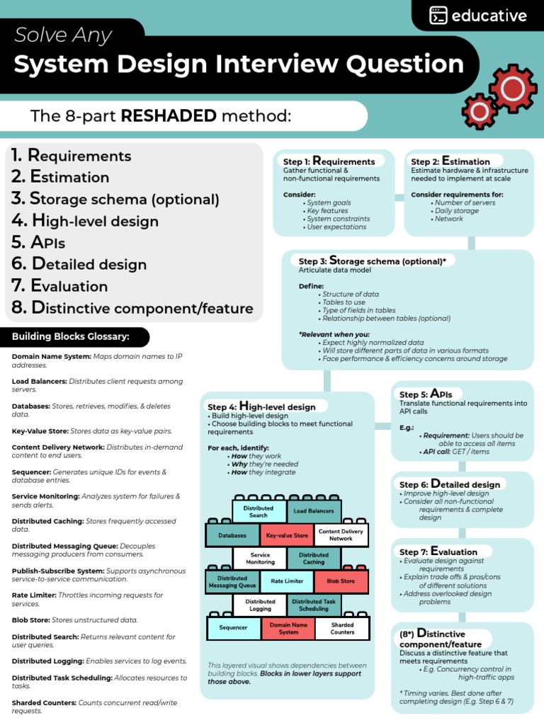 System Design Cheat Sheet | PDF | Databases | Computer Network