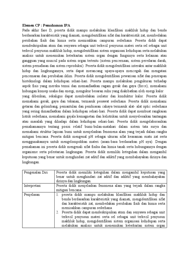 6 Aspek Pemahaman Elemen CP-1 | PDF