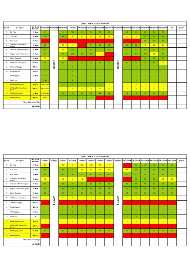 Safety PPE's Stock | PDF | Tire | Brake