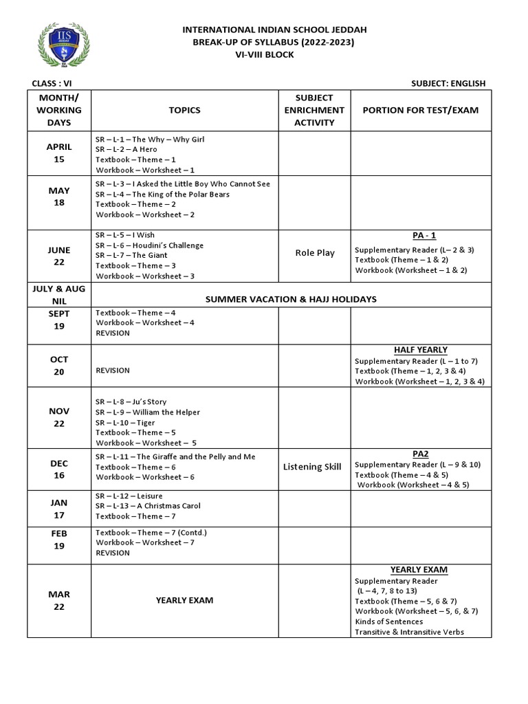 Class Vi Syllabus 2022 2023 Pdf Test Assessment Saudi Arabia
