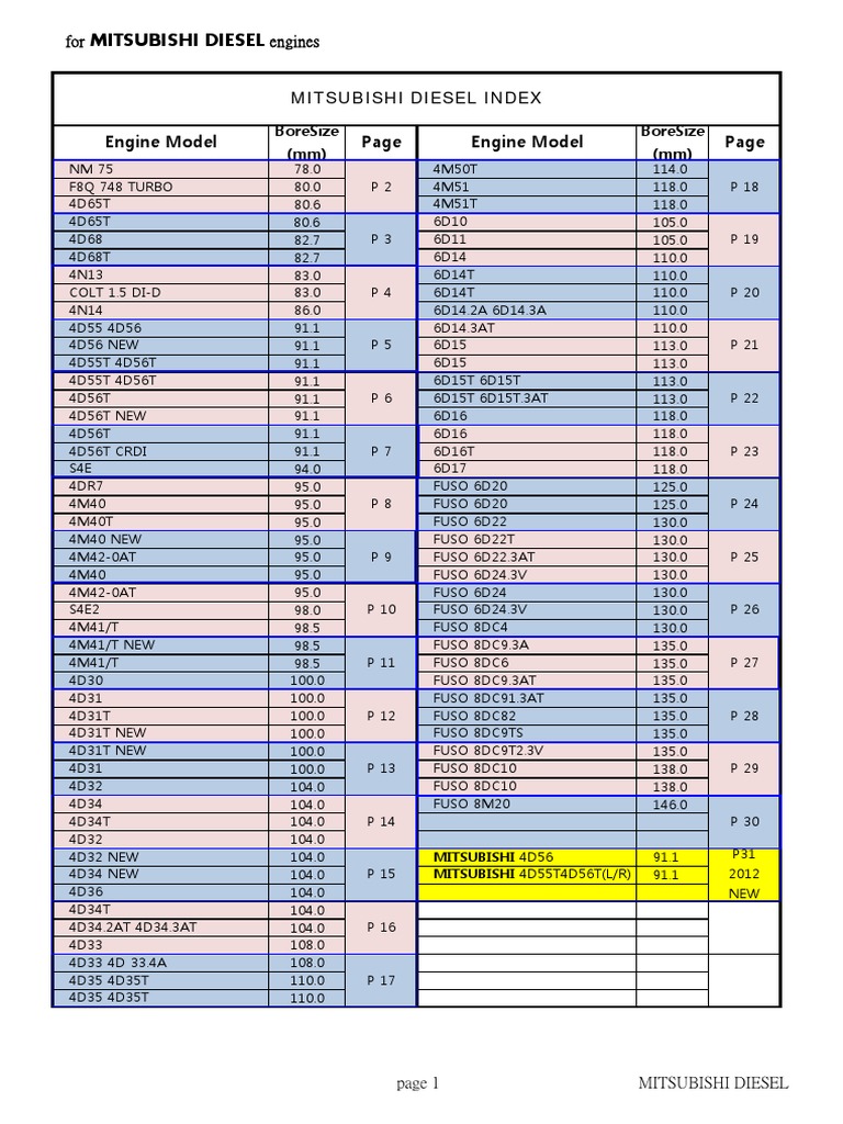 Mitsubishi Diesel Engine Piston and Piston Ring Reference Guide | PDF | Piston | Energy Conversion
