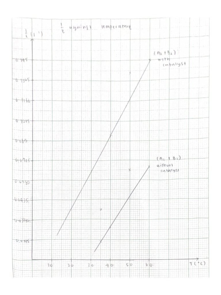 Graph 1/t Against Temperature For Solution With and Without Catalyst | PDF