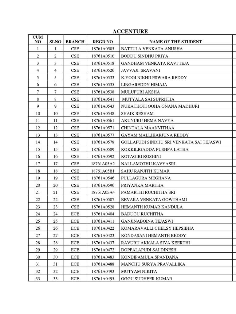 LBRCE Placements 2021 22 | PDF | Cinema Of India