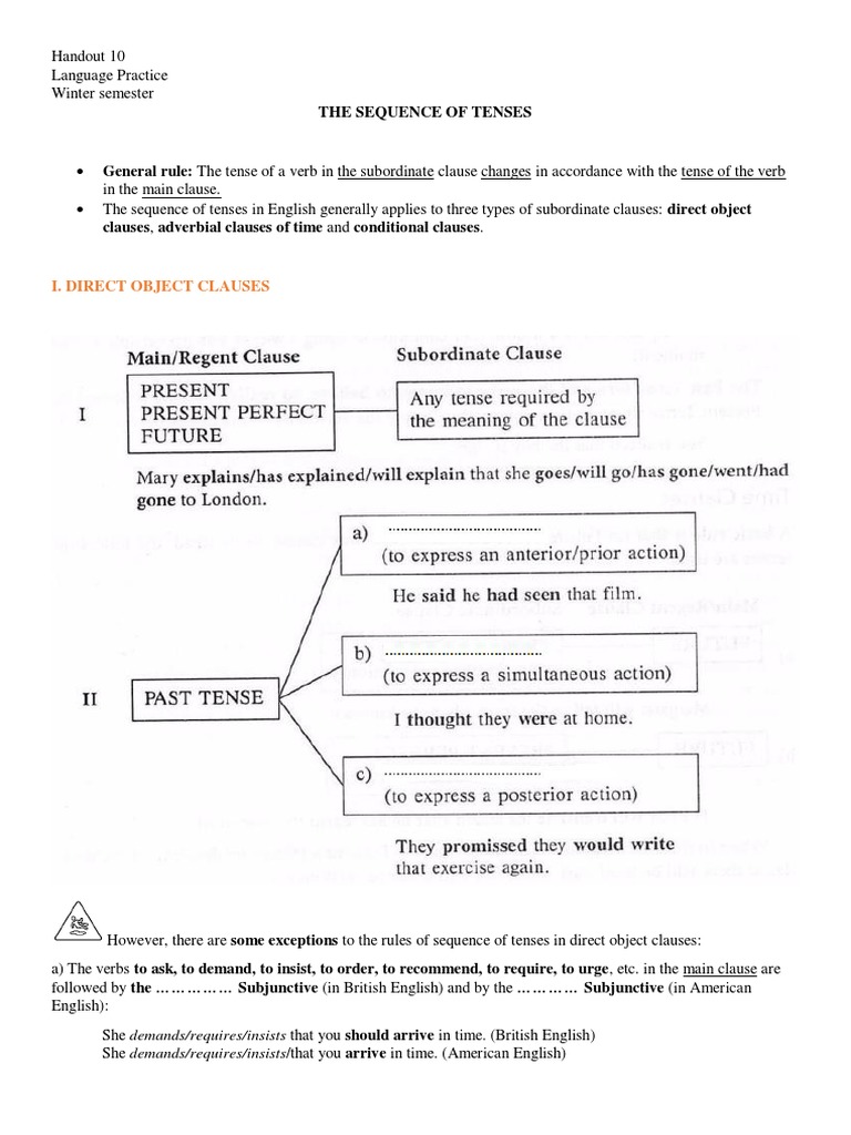 SOT 1st Year | PDF | Grammatical Tense | Verb