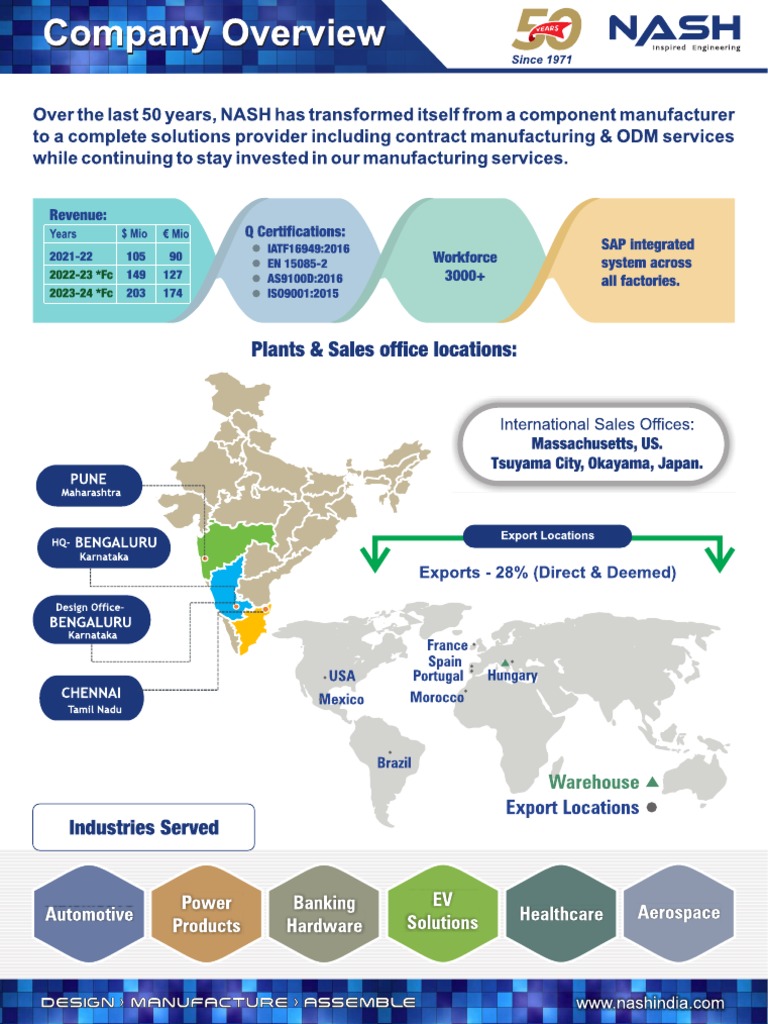 LFP & Solid-State Cell Development - Make in India | PDF