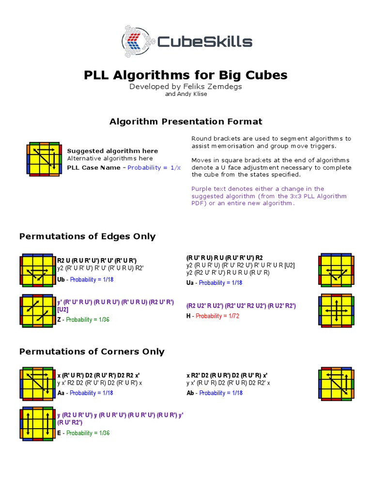 PLL Algorithms For Big Cubes Developed B | PDF | Mathematics | Combinatorics