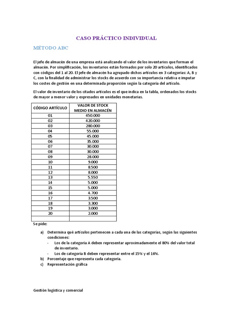 Modelo ABC. Glyc | PDF | Inventario | Logística