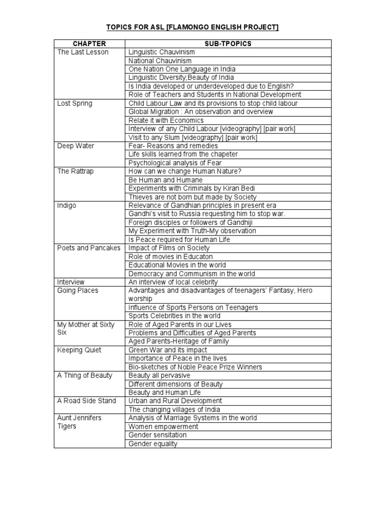 ASL English Project Topics | PDF | Mahatma Gandhi | Peace