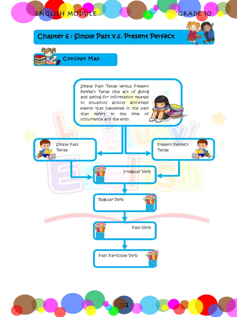 Simple Past Tense and Present Perfect Tense | PDF | Verb | Perfect ...