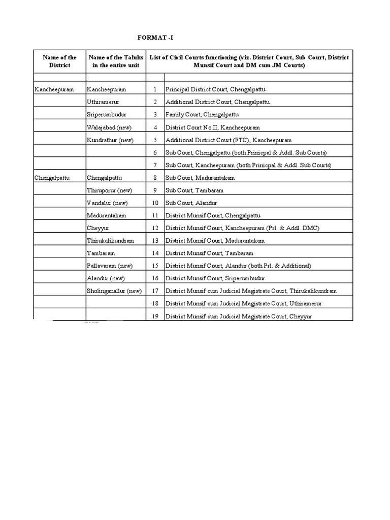Territorial Juridiction Kanchipuram District Court-1 - 230102 - 150655 ...