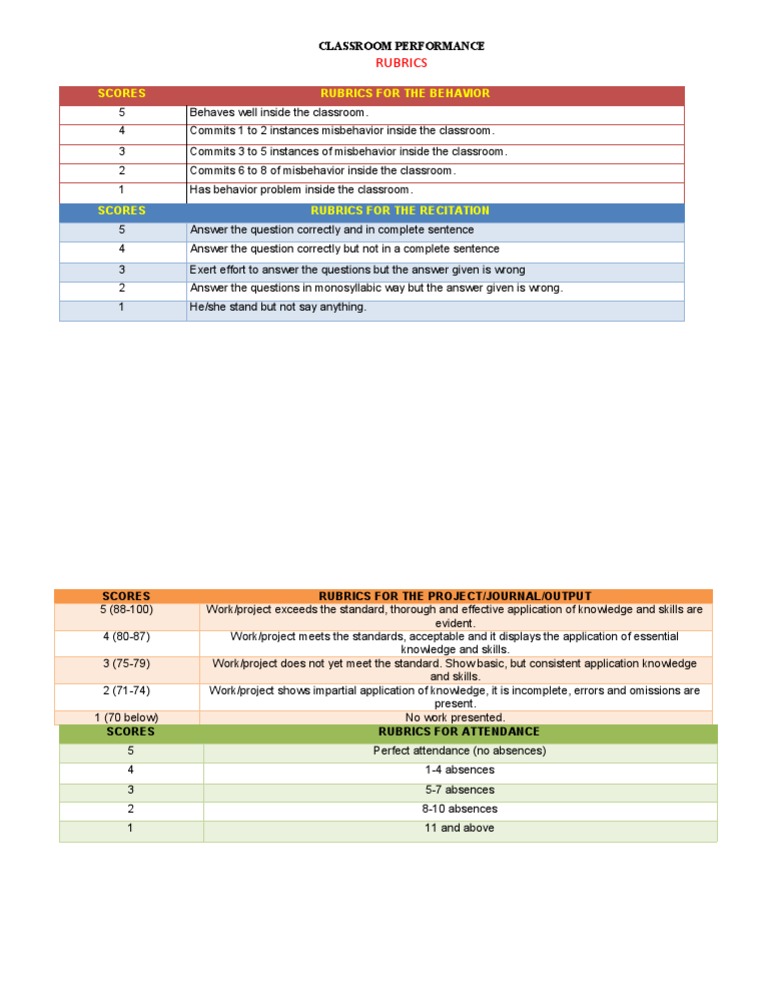 Classroom Performance Evaluation Rubrics | PDF