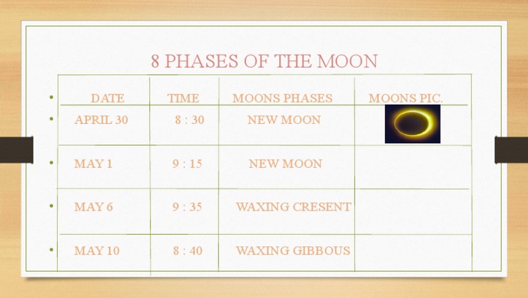 8 Phases of The Moon | PDF