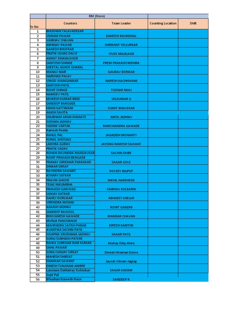 OPW Main Store Personnel Overview | PDF