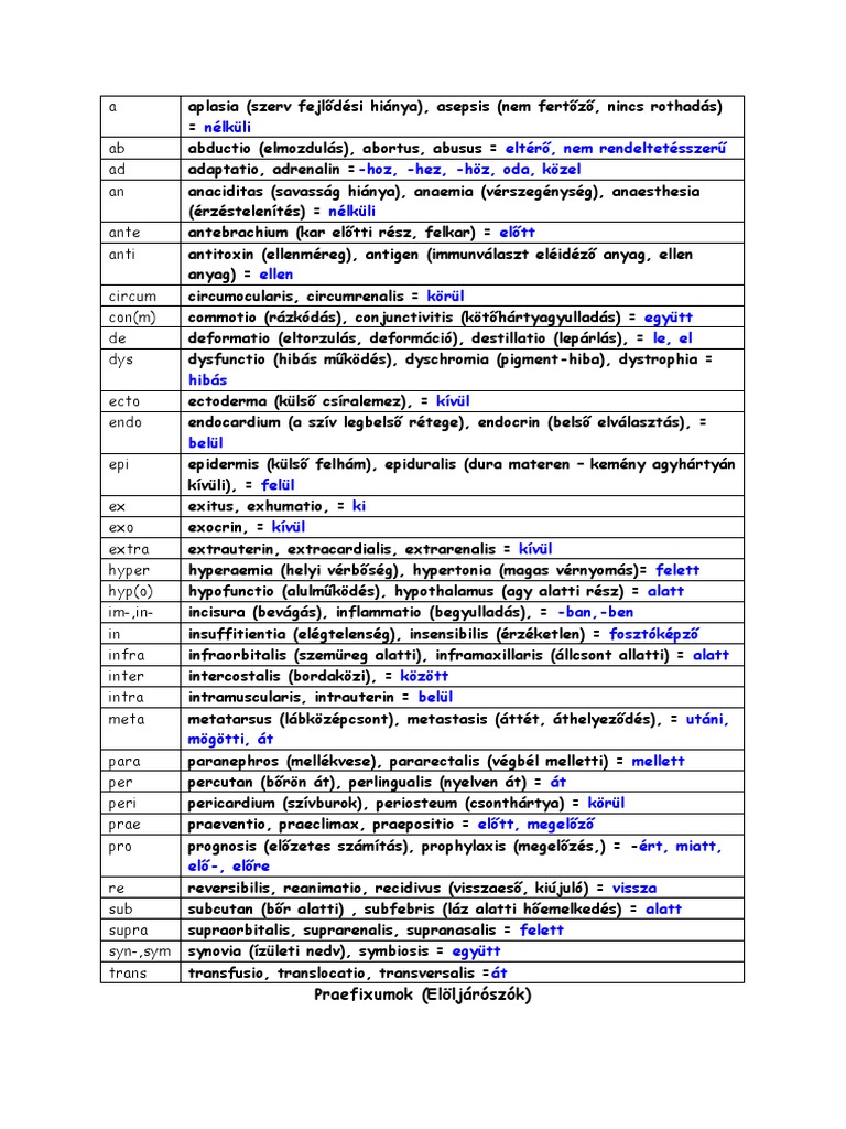 Orvosi Latin 3 | PDF