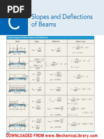 Beam Common Loading Formulas | PDF | Beam (Structure) | Architectural ...