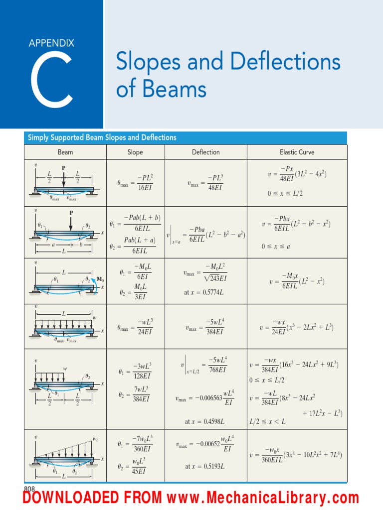 Appendix C | PDF | Structural Analysis | Structural Engineering