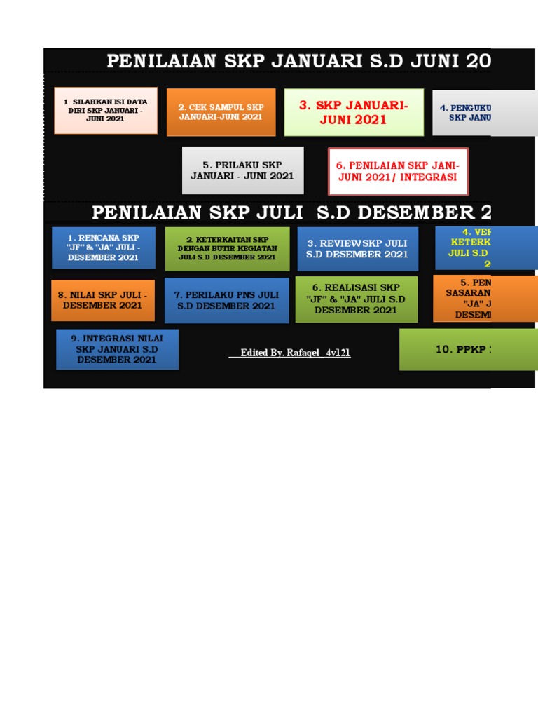 SKP 2021 Kabid Kesmas Promkes | PDF