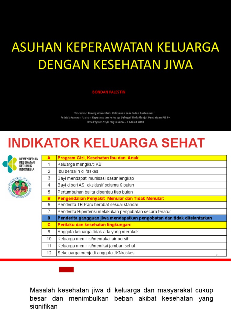 Kesehatan Jiwa & Asuhan Keperawatan | PDF | Pengembangan Diri