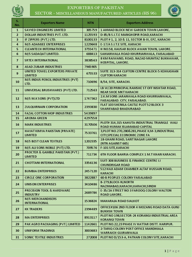 Chapter 96 Miscellaneous Manufactured Articles | PDF | Karachi | Lahore