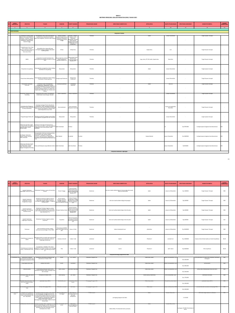 Ruk Ukm Essensial Fix 2023 | PDF