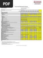 Full Car Service Checklist | PDF