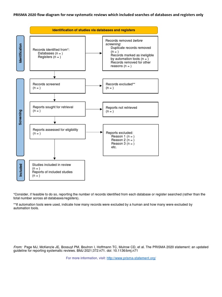 PRISMA 2020 Flow Diagram New SRs v1 | PDF | Systematic Review ...